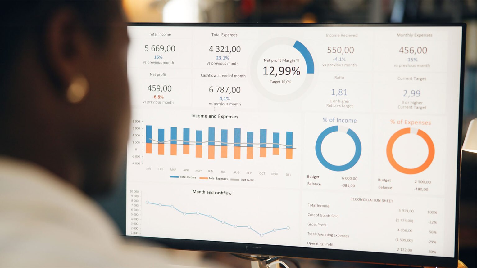 Gain Business Insights with Comprehensive Reporting | ISKEDO